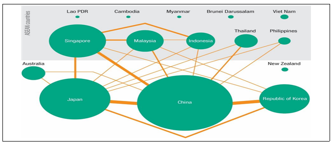 [민경기 칼럼] RCEP 체결 의의와 FDI에 미치는 영향 전망