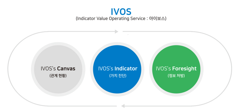 사람 개입 필요 없는 스마트워터 플랫폼으로 환경문제도 해결하는 ‘비즈데이터’