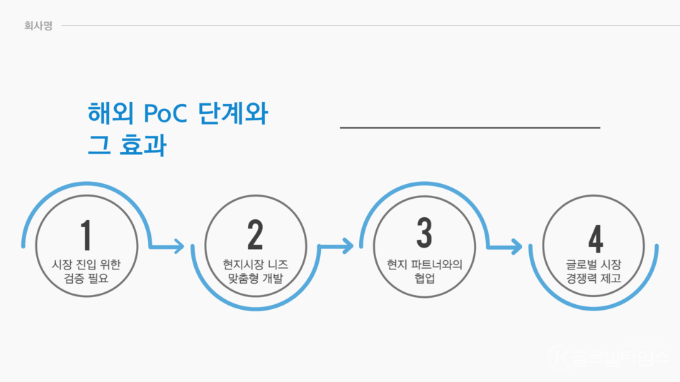 [전지적 PoC 시점 ①] 스타트업 PoC, 꼭 해야 할까?