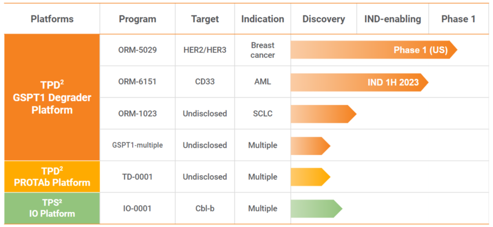 항암 치료의 정상 위한 등정 중인 ‘오름테라퓨틱’